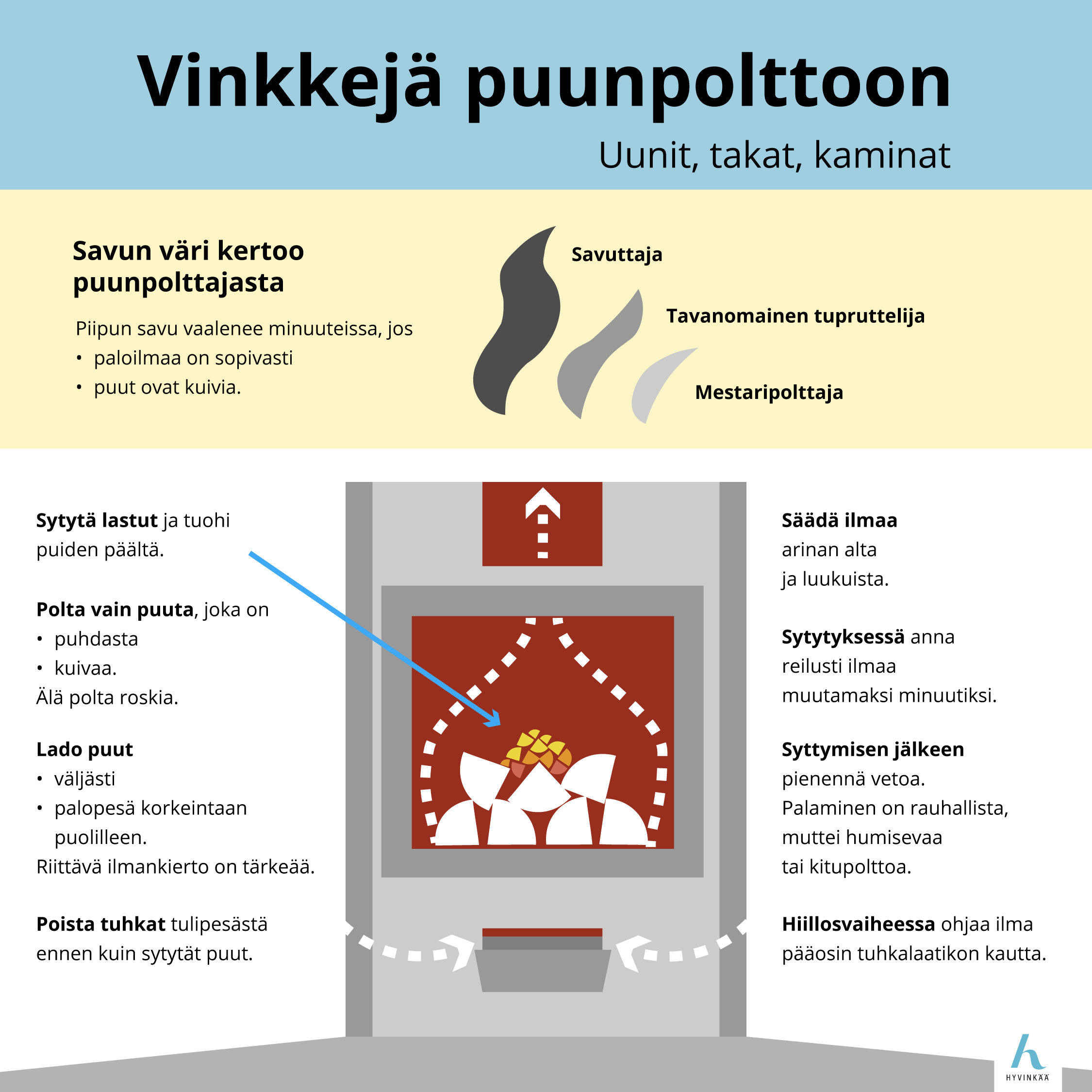 Polta puuta oikein - Hyvinkään kaupunki