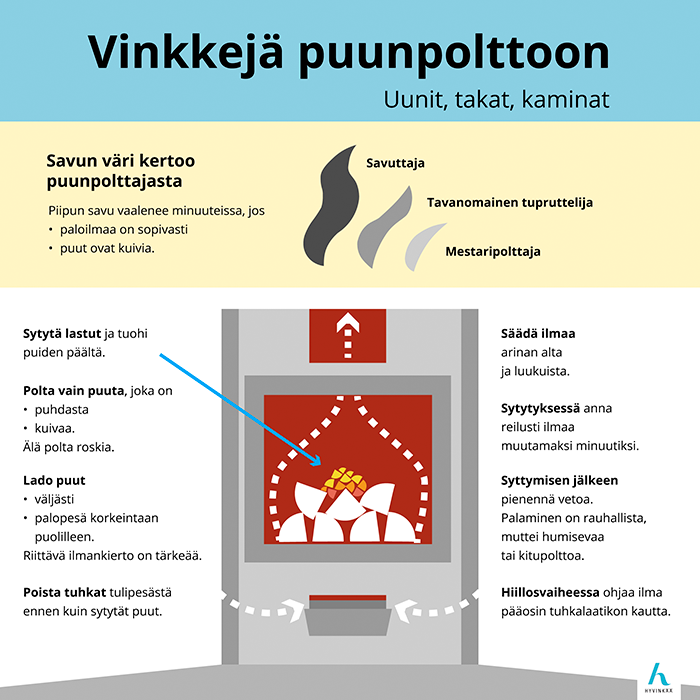 Polta puuta oikein - Hyvinkään kaupunki